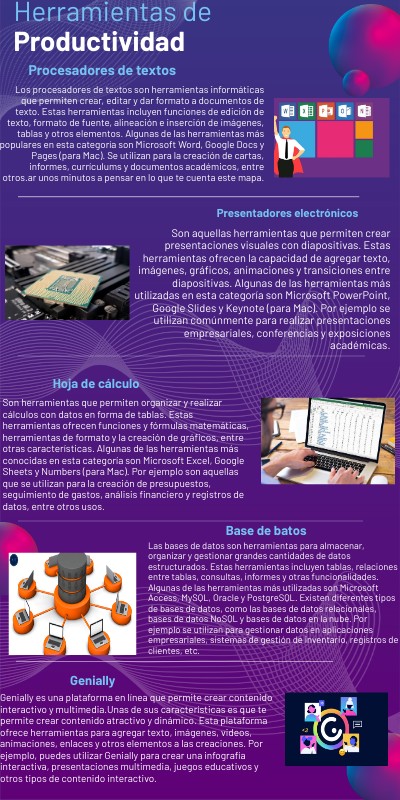 Infografia Tecnológica | Genially