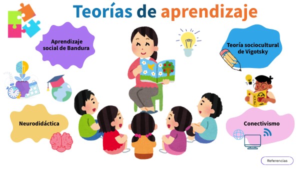 Teorías de aprendizaje | Genially