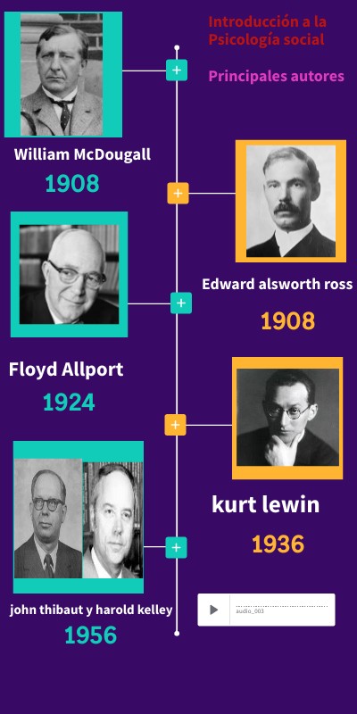 principales autores | Genially