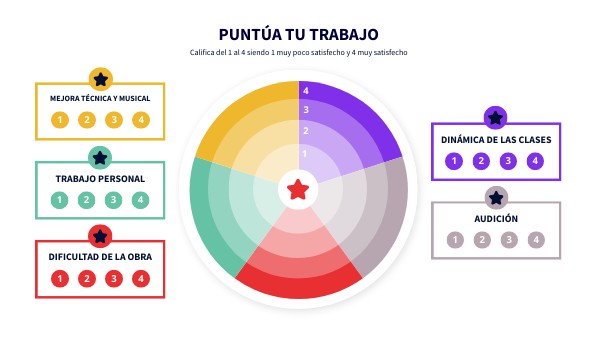 NOS PUNTUAMOS | Genially
