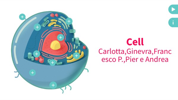 Interactive cell poster | Genially