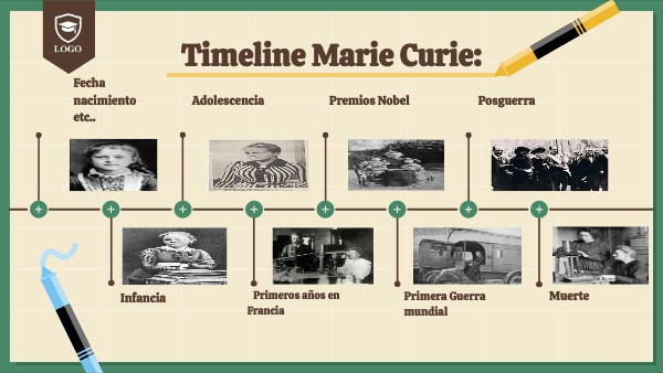 Marie Curie | Genially