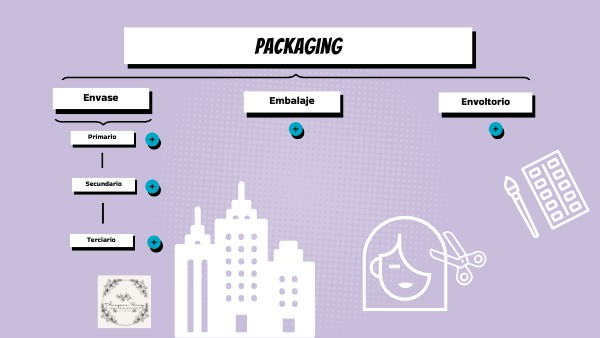 packaging | Genially