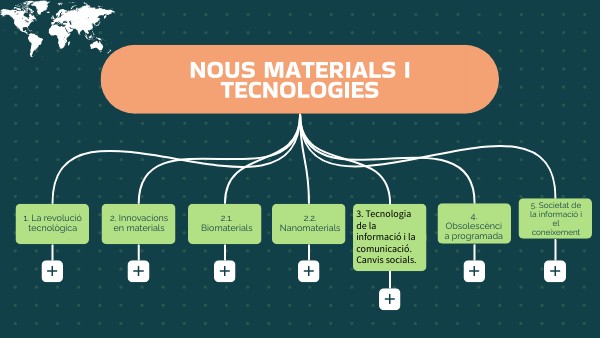 Nous Materials
