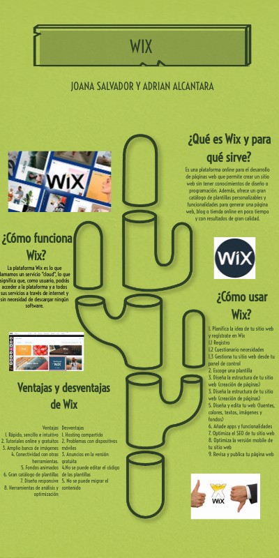 ACTIVIDAD 11_WIX | Genially