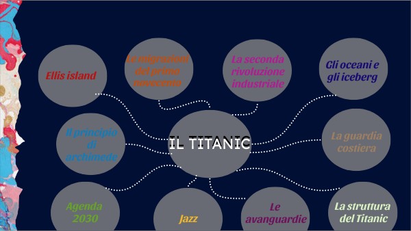 MAPPA ESAME | Genially