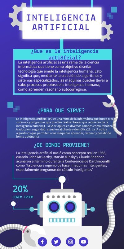 Infografía Robot | Genially