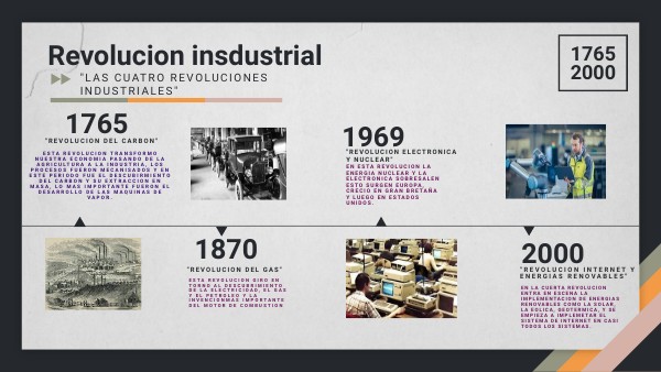 LÍNEA CRONOLÓGICA DE LA REVOLUCION INDUSTRIAL | Genially
