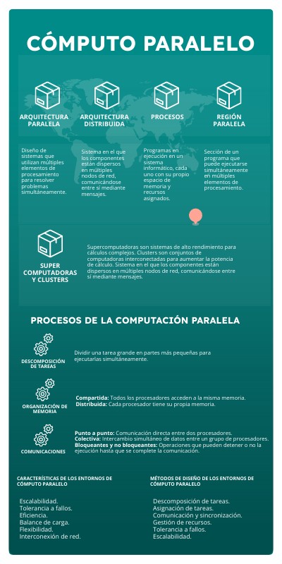 Infografia Emerald Corp | Genially