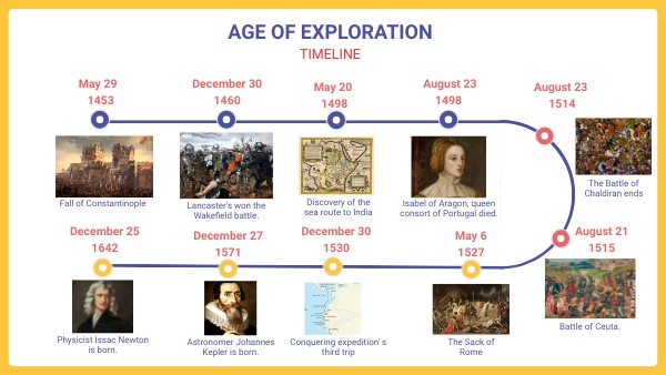 Age of Exploration - Social Studies G9M | Genially