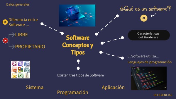 Software, concepto y tipos | Genially