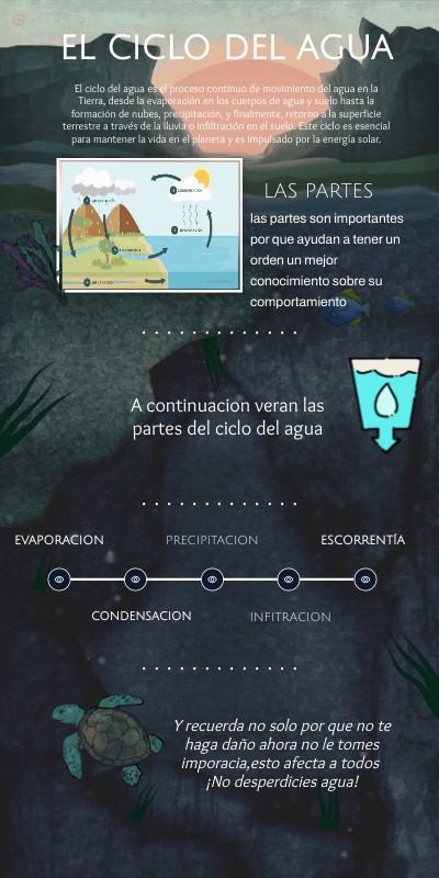 Infografía Agua