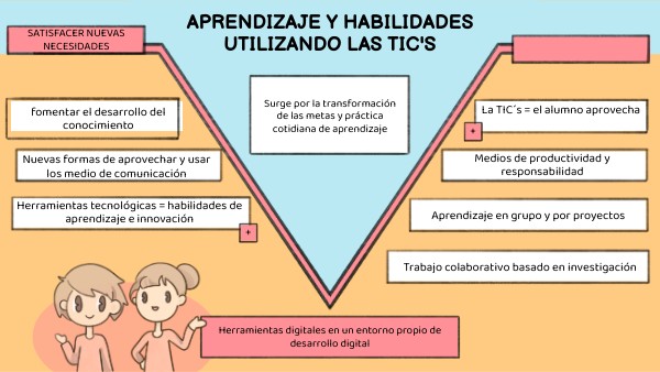 APRENDIZAJE Y HABILIDADES UTILIZANDO LAS TIC´s