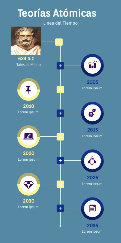 Animated Timeline | Genially