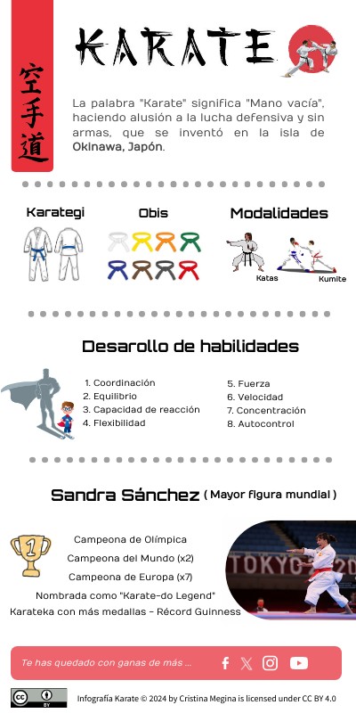 Infografía de karate | Genially