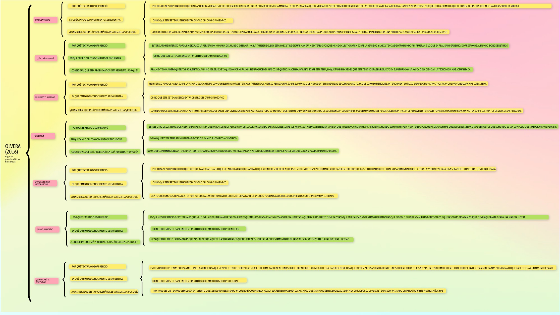 MaciasJaime, MariaGuadalupe_P1_ Act 3 | Genially