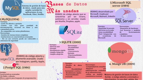 CARTEL BD | Genially