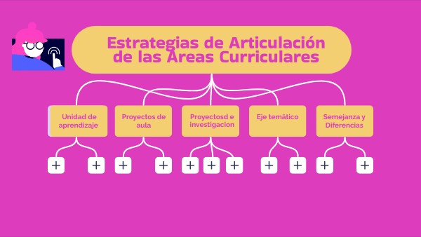 Mapa Mental esquema Vertical | Genially
