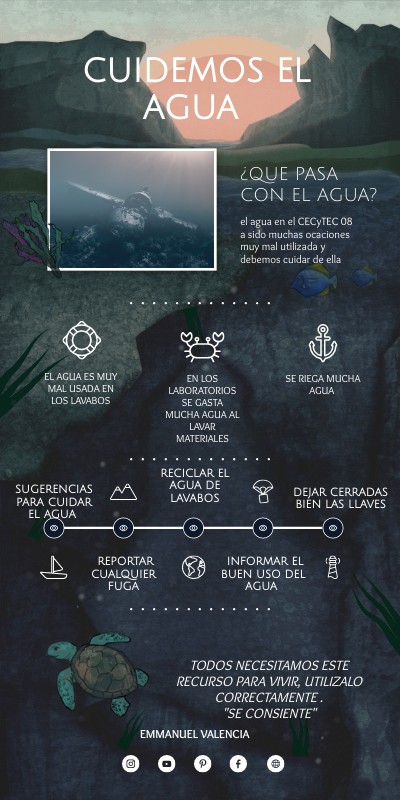 Infografía Agua | Genially