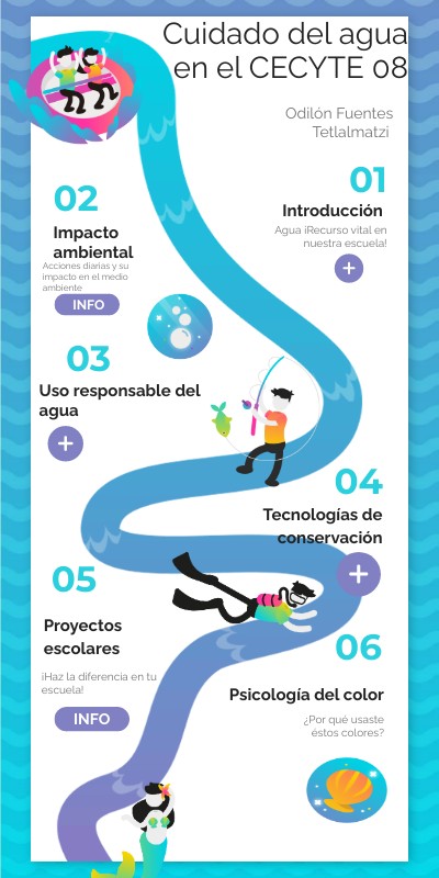 CUIDADO DEL AGUA INFOGRAFÍA | Genially