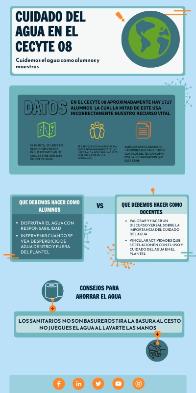 INFOGRAFIA CUIDADO DEL AGUA