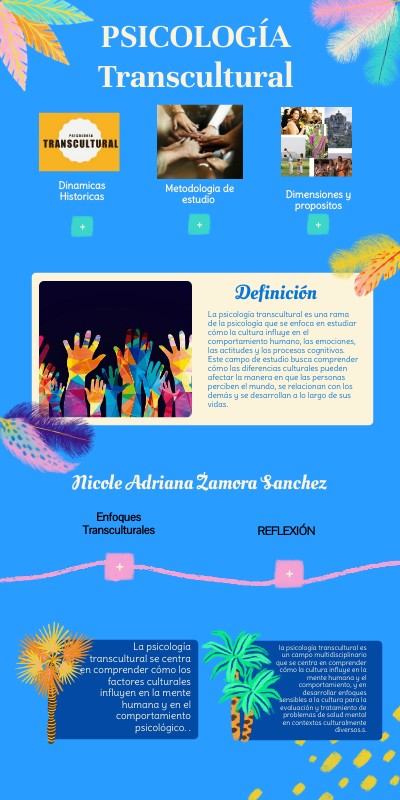 Infografía Psicología Transcultural | Genially