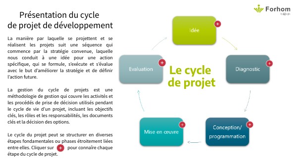 Intro cycle de projet