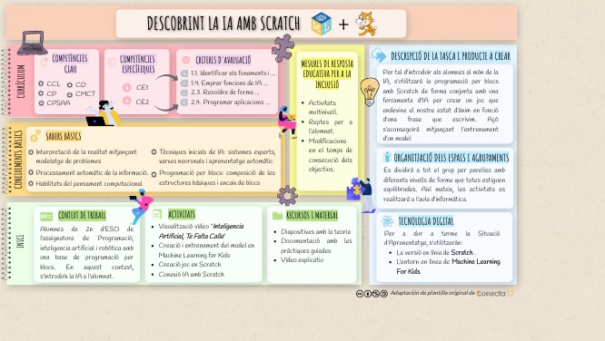 situacio_aprenentatge_ia_scratch | Genially