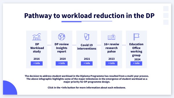Pathway to workload reduction | Genially