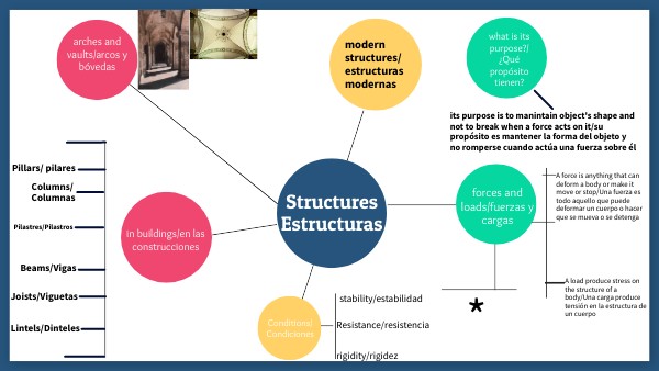 Mapa Mental structures | Genially