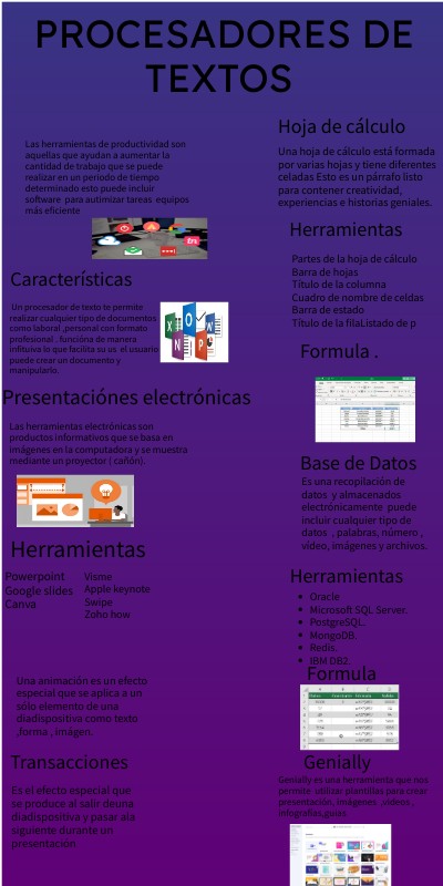 Infografía de procesadores de textos | Genially
