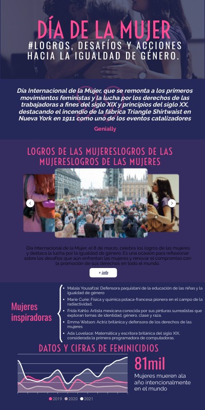 Infografía Día de la Mujer | Genially