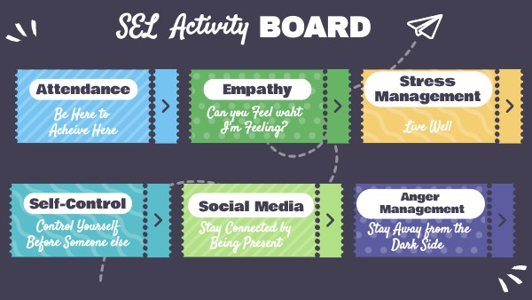 Activity board | Genially