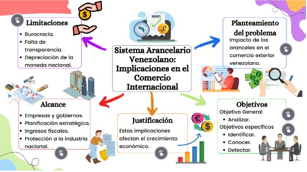 Capitulo I | Genially