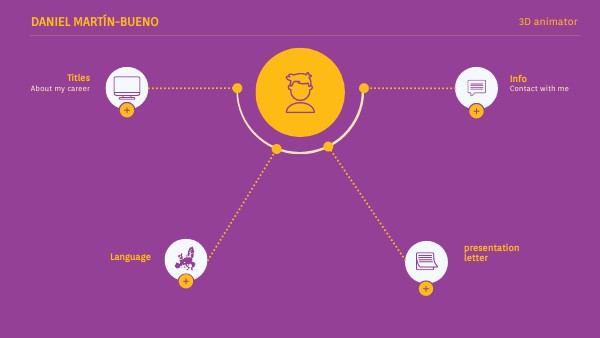 Daniel martín-bueno | Genially