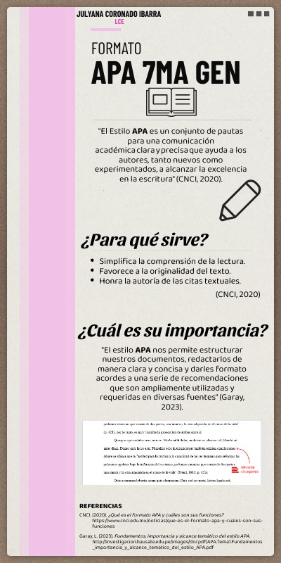 INFOGRAFÍA APA | Genially
