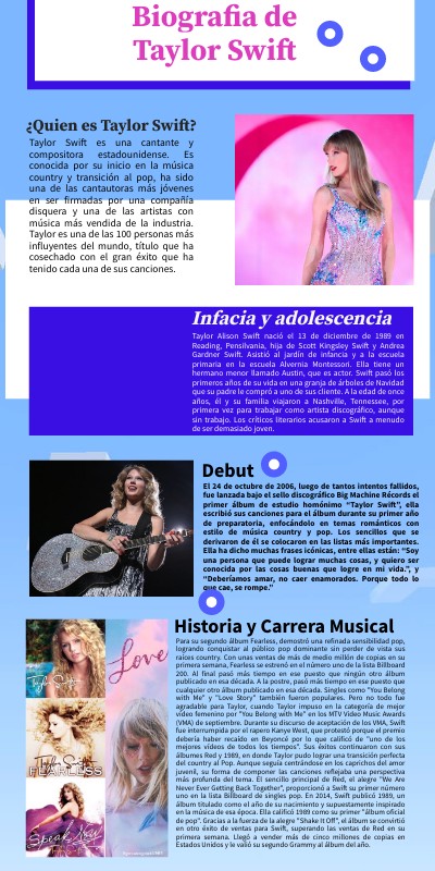 Infografía Interactiva de Taylor Swift | Genially