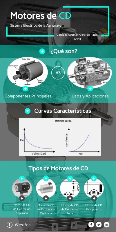 CGGR Infografía Motor de CD | Genially
