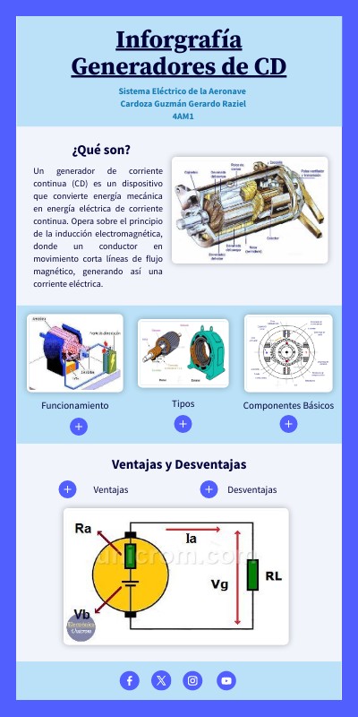 CGGR Infografía de Generadores de CD | Genially