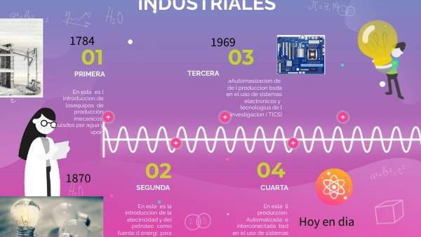 PHYSICAL VIBRANT TIMELINE | Genially