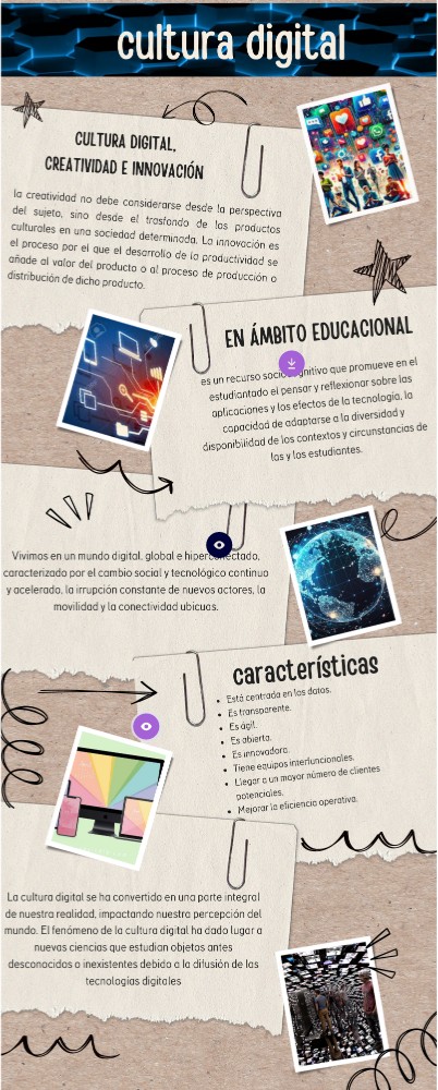 A4_SYMS.png Infografía de canva, cultura digital | Genially