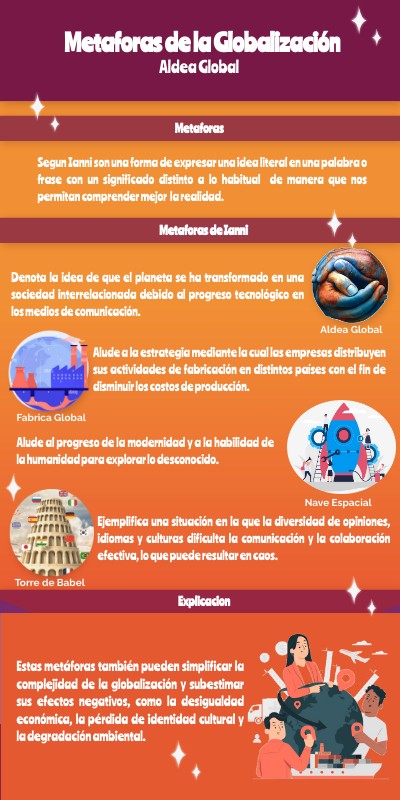 Aldea Global | Genially