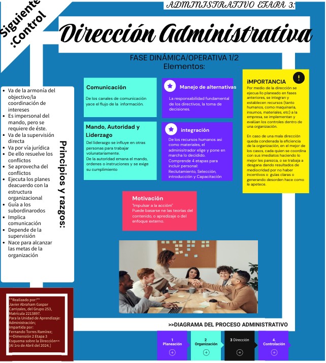 JAGC_D2_E3_ADMON | Genially