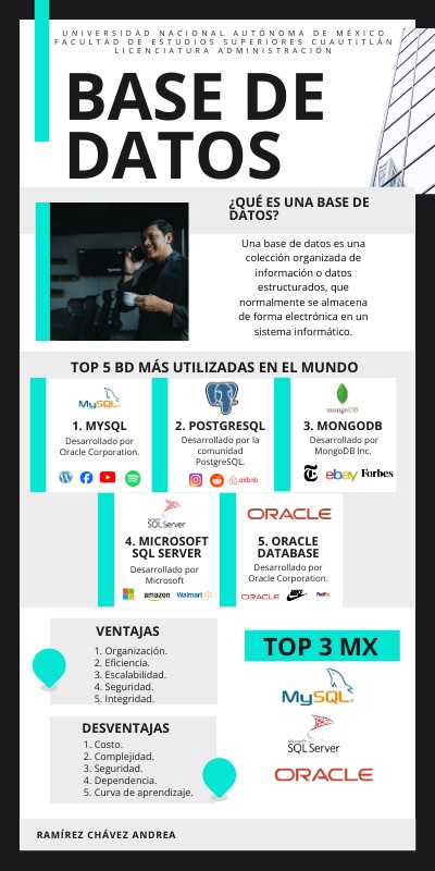 TOP BASE DE DATOS | Genially