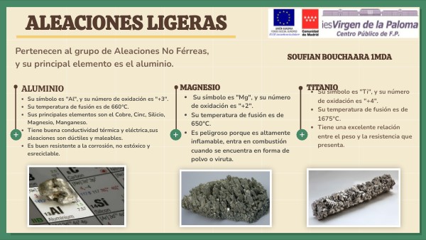 Infografia Aleaciones Ligeras | Genially