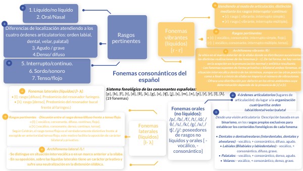 fonemas consonánticos del español official | Genially