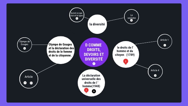 D comme DROITS, DEVOIRS et DIVERSITE | Genially