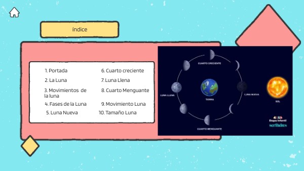PRESENTACIÓN LA LUNA | Genially