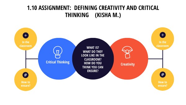 1.10 Assignment: Defining Creativity and Critical Thinking | Genially