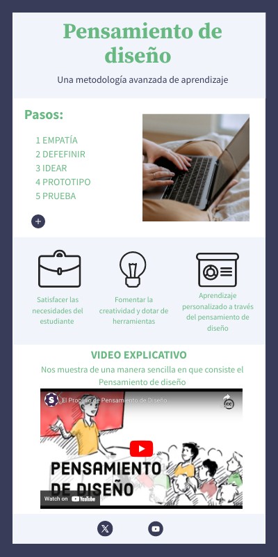 Infografía Tarea 3 Avanzada | Genially
